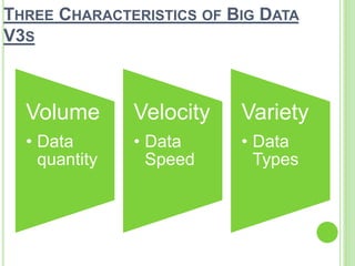 Big data-ppt | PPTX