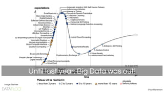 Big Data is Dead, Long Live Big Data | PPT