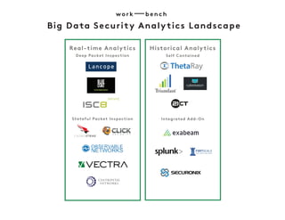 Big Data Security Analytics Landscape | PDF