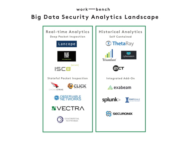 Big Data Security Analytics Landscape | PDF
