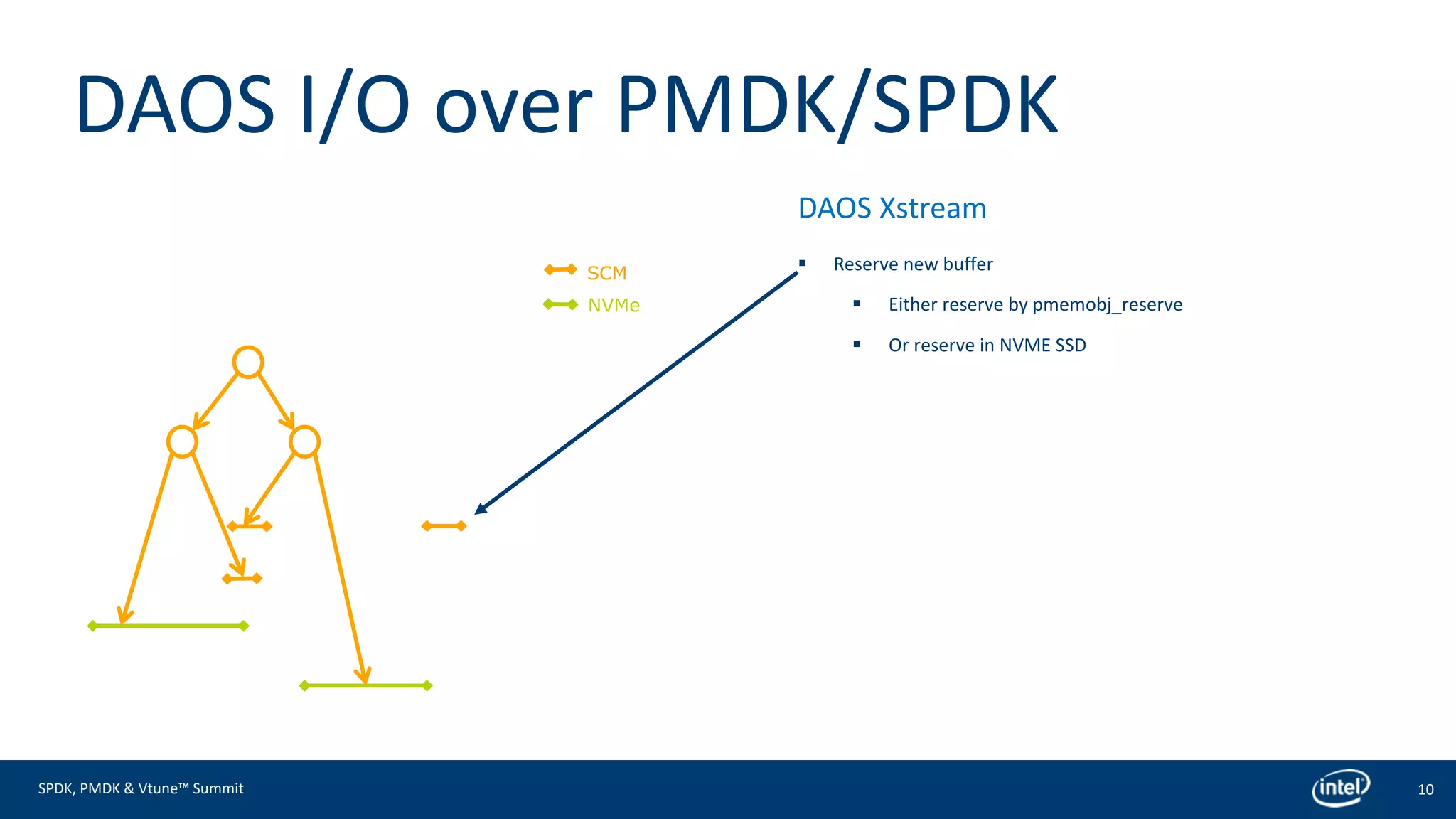 Big Data Uses with Distributed Asynchronous Object Storage | PPT