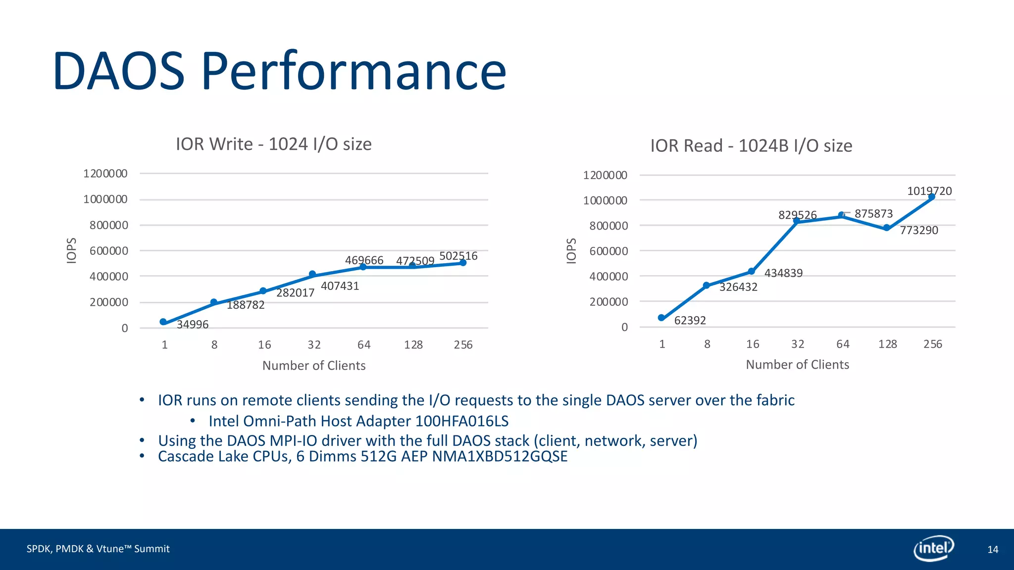 Big Data Uses With Distributed Asynchronous Object Storage Ppt