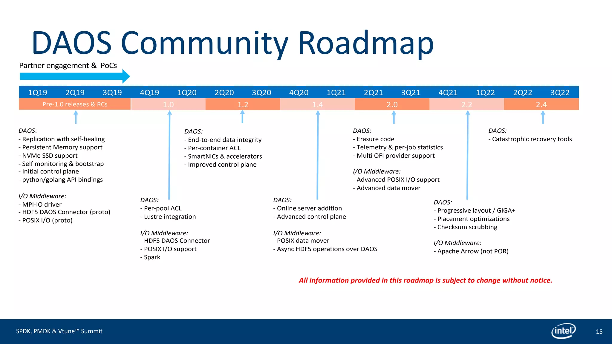 Big Data Uses With Distributed Asynchronous Object Storage Ppt