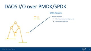 Big Data Uses with Distributed Asynchronous Object Storage | PDF