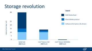 Big Data Uses with Distributed Asynchronous Object Storage | PDF