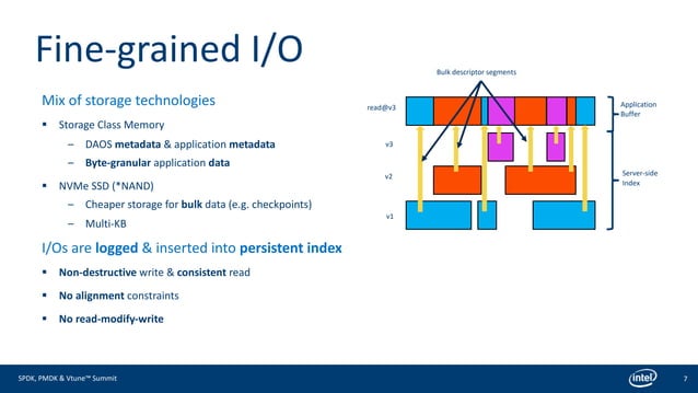 Big Data Uses with Distributed Asynchronous Object Storage | PPT