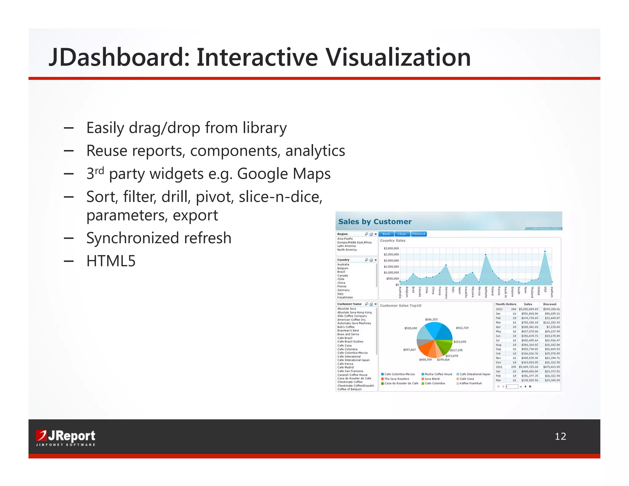 Big data Visualization and Dashboards | PPT