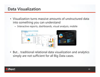 Big data Visualization and Dashboards | PPT