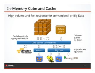 Big data Visualization and Dashboards | PPT