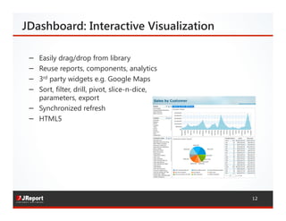 Big data Visualization and Dashboards | PPT