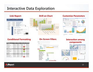 Big data Visualization and Dashboards | PPT