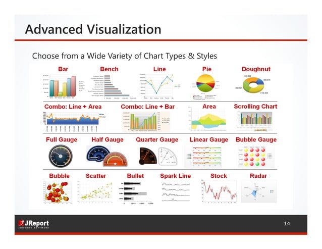 Big data Visualization and Dashboards | PPT