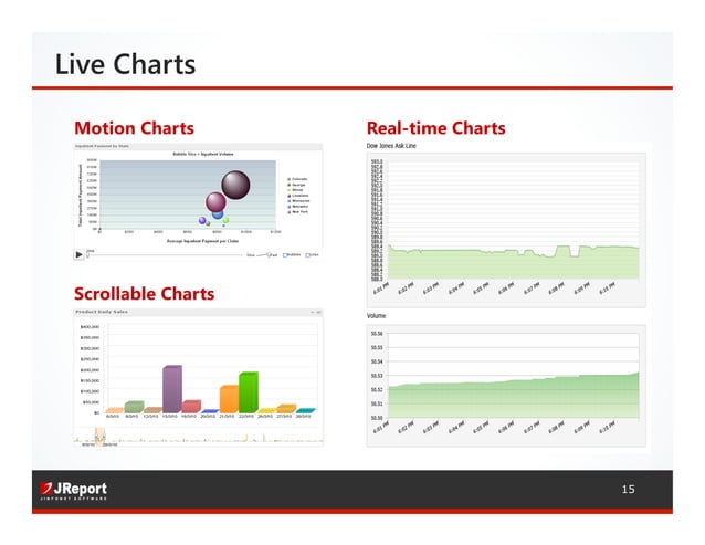 Big data Visualization and Dashboards | PPT
