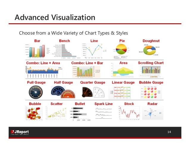 Big data Visualization and Dashboards