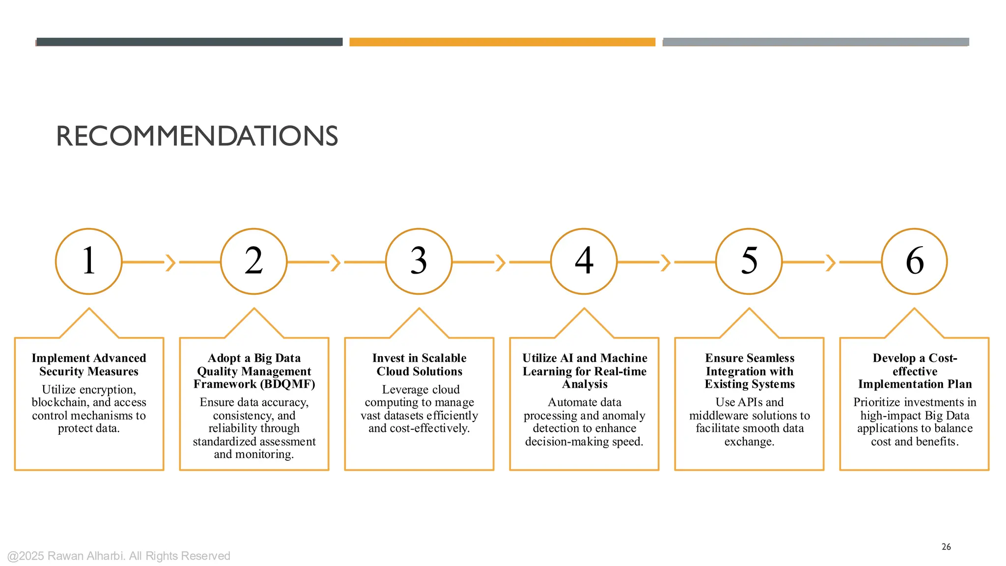 Big-data Management: A Driver for Digital Transformation?.pdf