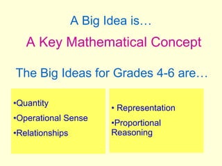 Big Ideas Numeracy Workshop | PPT