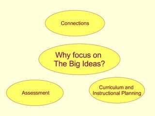 Big Ideas Numeracy Workshop | PPT