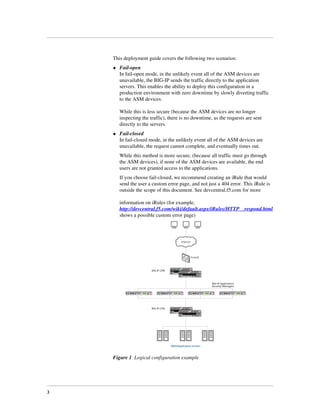 Big ip-ltm-asm-dg | PDF