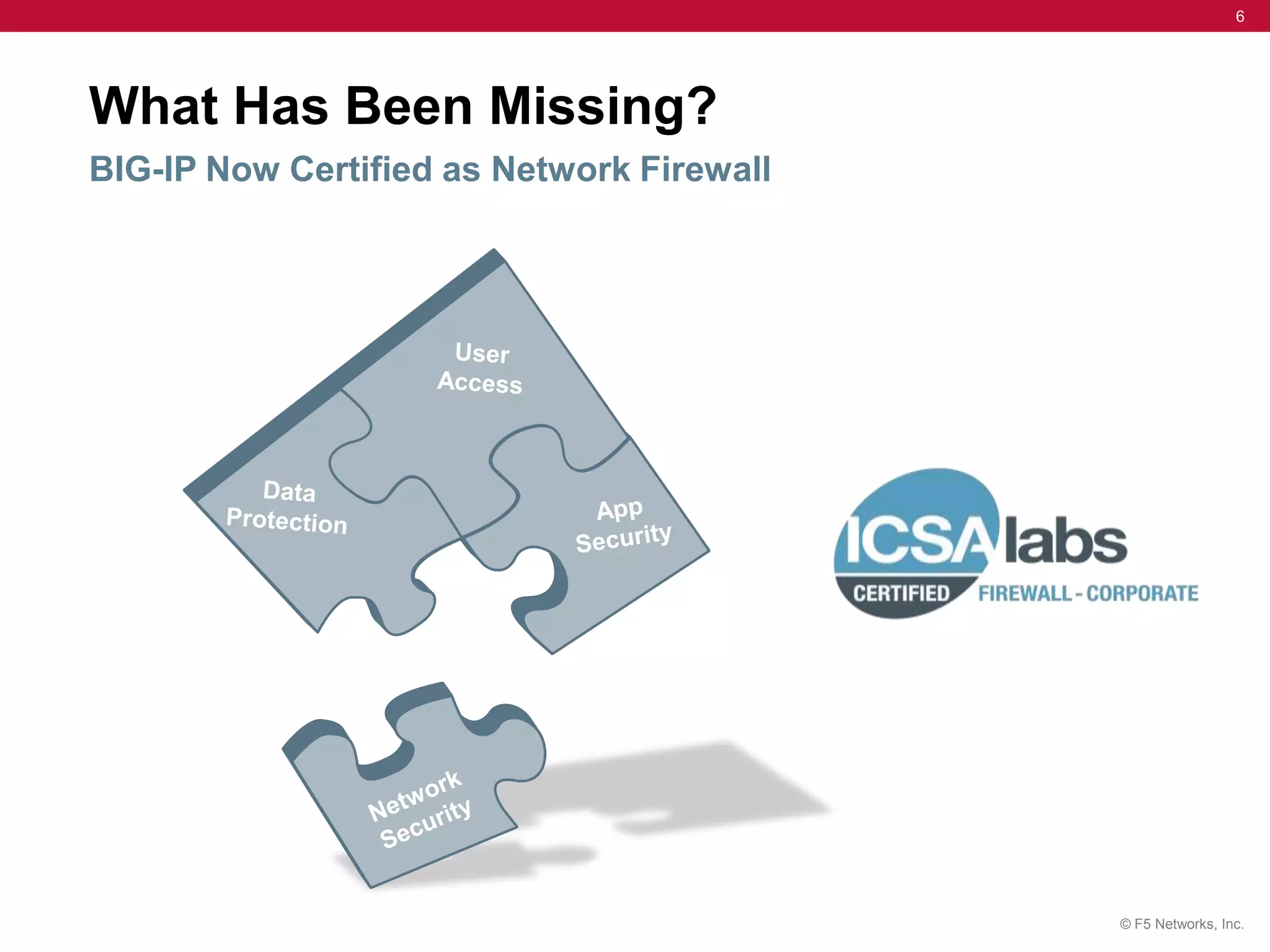 BIG-IP Data Center Firewall Solution | PPT