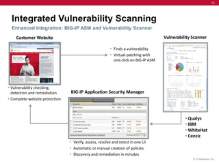 BIG-IP Data Center Firewall Solution | PPT