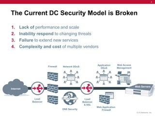 BIG-IP Data Center Firewall Solution | PPT