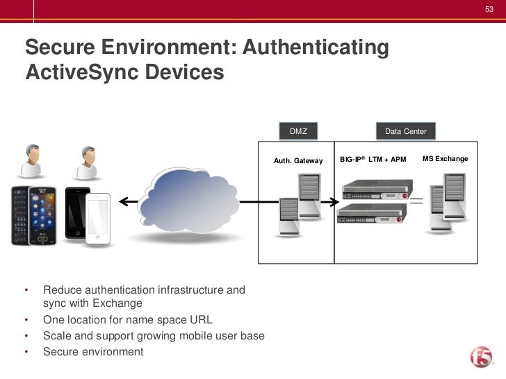 F5-BigIP Edge gateway introduction