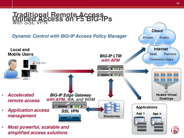 F5-BigIP Edge gateway introduction