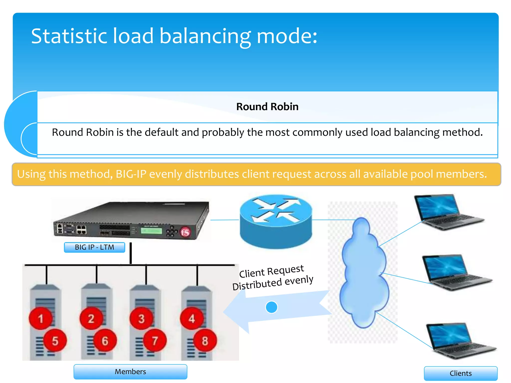 Big ip f5 ltm load balancing methods | PPTX