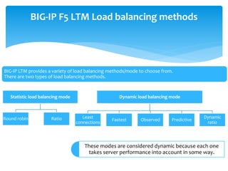 Big ip f5 ltm load balancing methods | PPTX