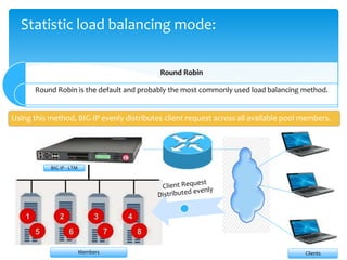 Big ip f5 ltm load balancing methods | PPTX