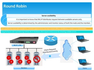 Big ip f5 ltm load balancing methods | PPTX