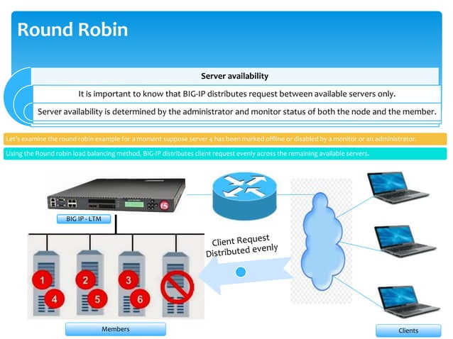 Big ip f5 ltm load balancing methods | PPTX | Web Hosting | Internet