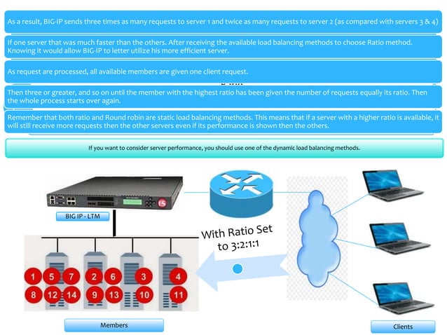 Big ip f5 ltm load balancing methods | PPTX | Web Hosting | Internet