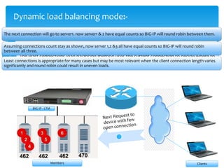 Big ip f5 ltm load balancing methods | PPTX