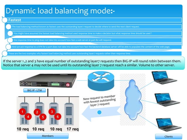 Big ip f5 ltm load balancing methods | PPTX | Web Hosting | Internet