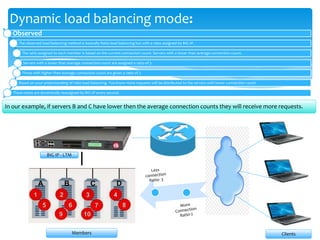 Big ip f5 ltm load balancing methods | PPTX