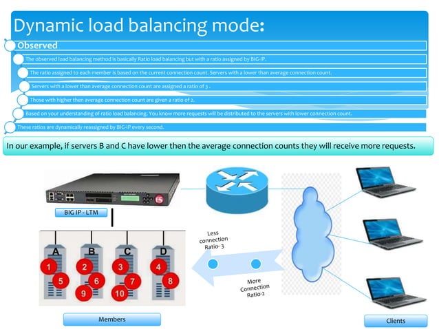 Big ip f5 ltm load balancing methods | PPTX | Web Hosting | Internet