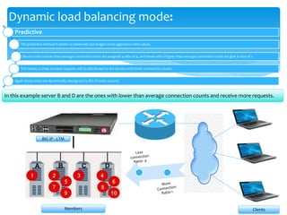 Big ip f5 ltm load balancing methods | PPTX