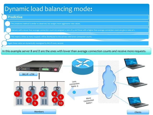 Big ip f5 ltm load balancing methods | PPTX | Web Hosting | Internet