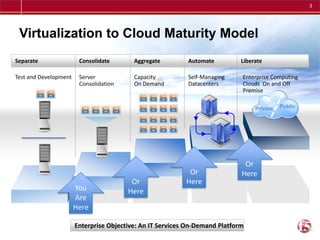 Realizing the True Potential of On-Demand IT: Enterprise Cloud ...