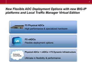 F5 Broadens Platform Offerings with New Virtual and Hardware-Based ...