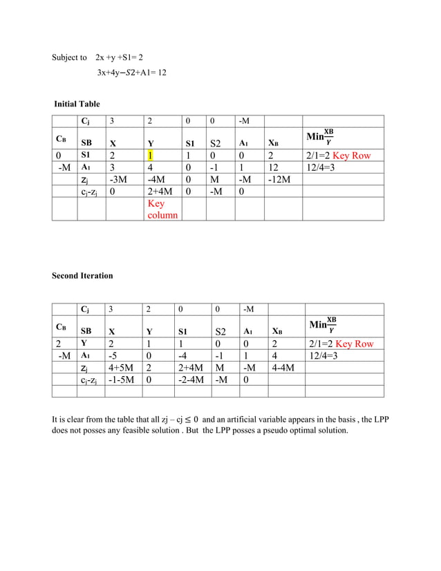 Big m method | PDF | Computer Software and Applications | Computing