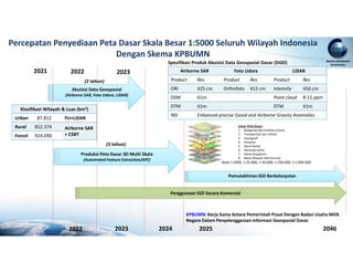 MATERI BIG-Percepatan Batas Desa SESUAI ATURAN.pdf
