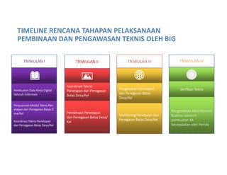 MATERI BIG-Percepatan Batas Desa SESUAI ATURAN.pdf