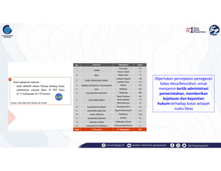 MATERI BIG-Percepatan Batas Desa SESUAI ATURAN.pdf