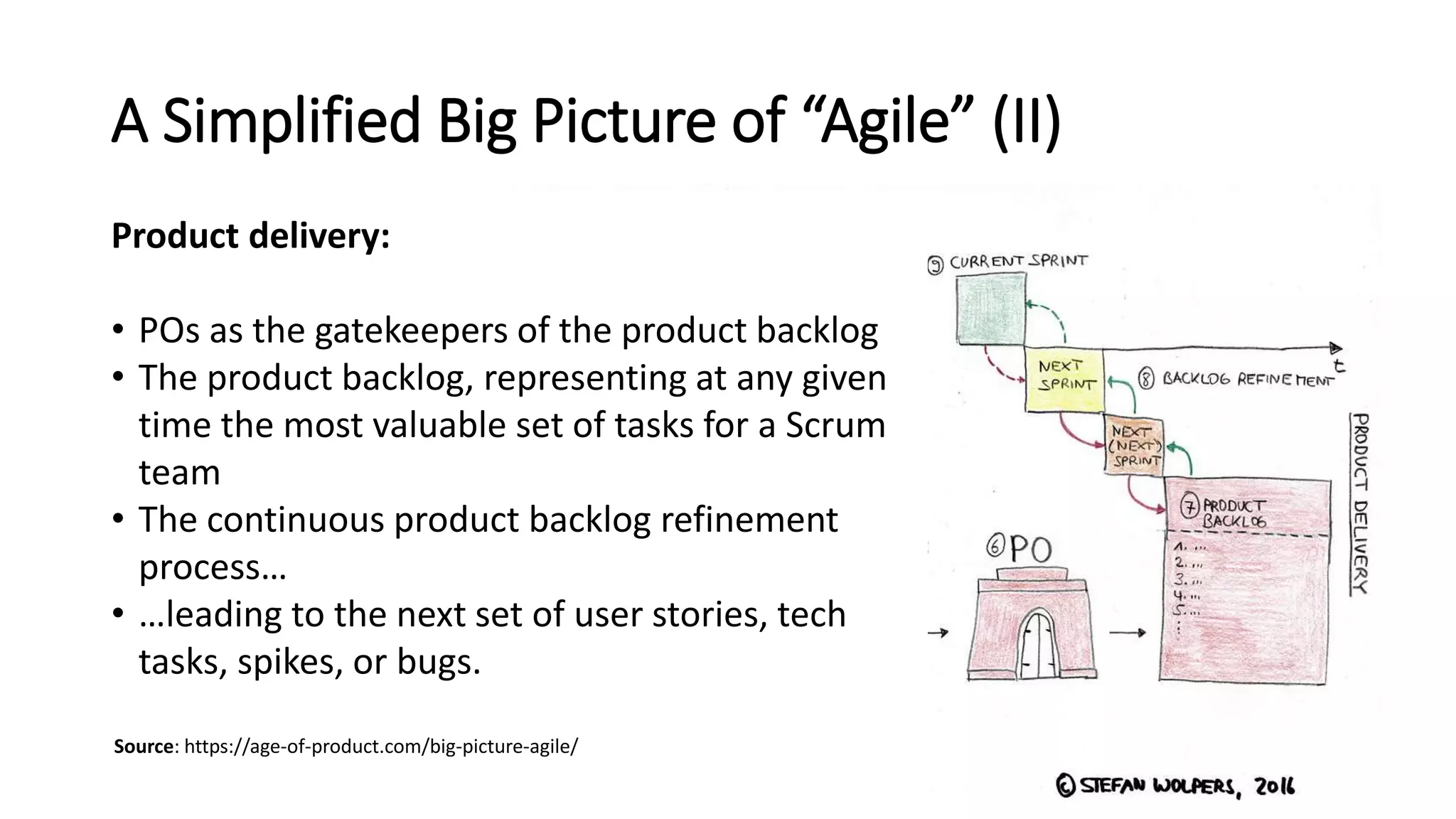 The Big Picture of Agile: How to Pitch the Agile Mindset to ...