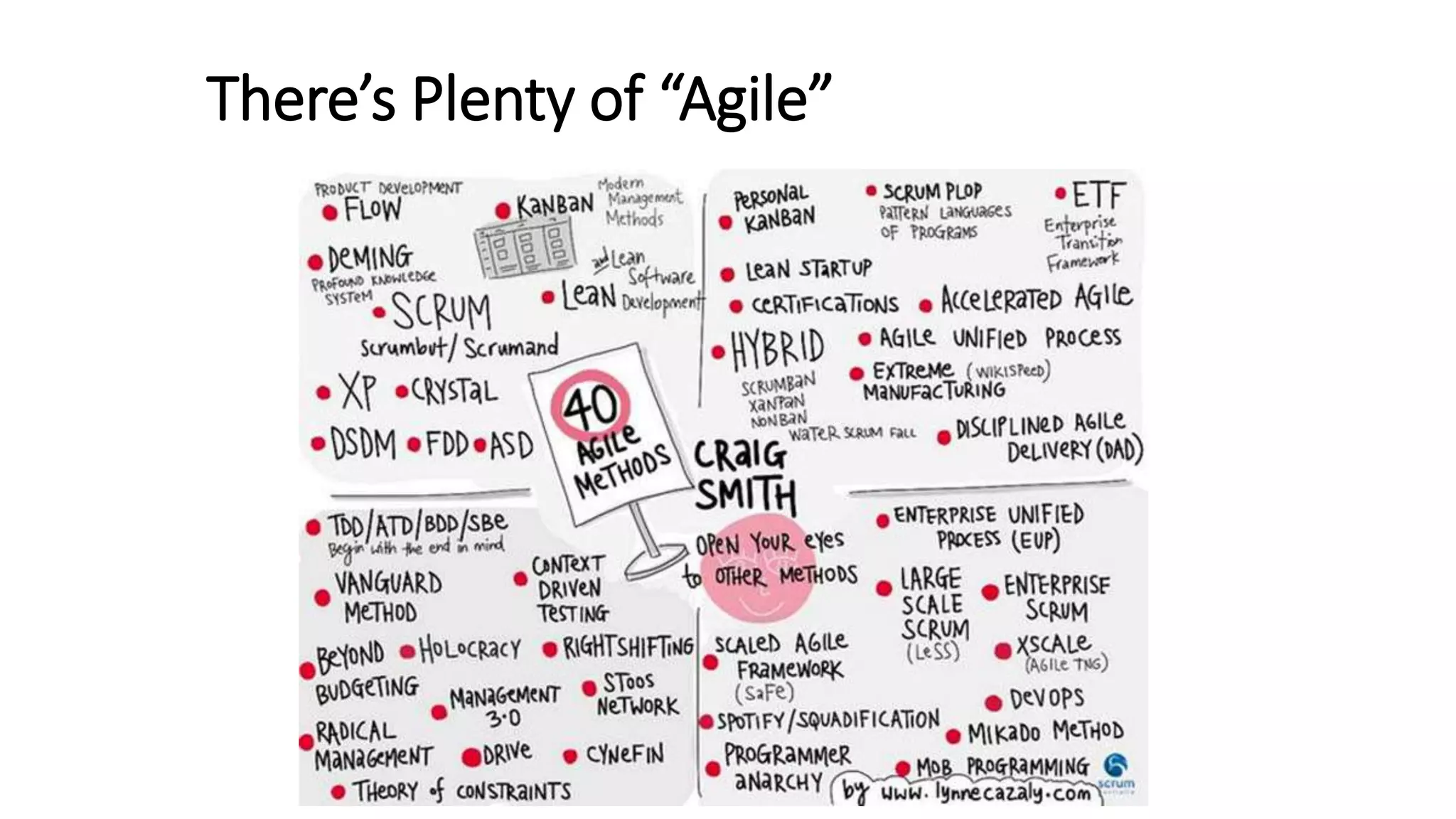 The Big Picture of Agile: How to Pitch the Agile Mindset to ...