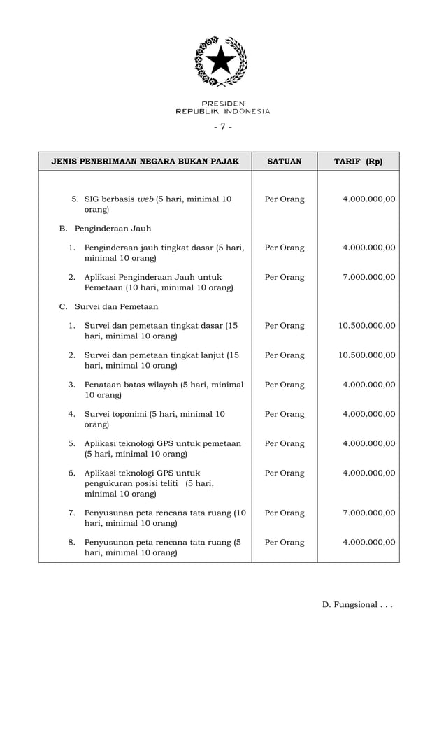 Big pp-64-2014-tarif-pnbp-informasi-geospasial print | PDF