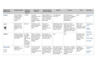 Big religion-chart | PPT