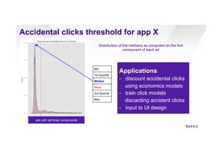 Advertising Quality Science | PPT